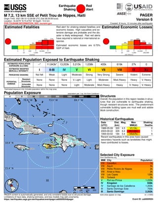 110080 usgs usaid_estimated_economiclosses | PDF
