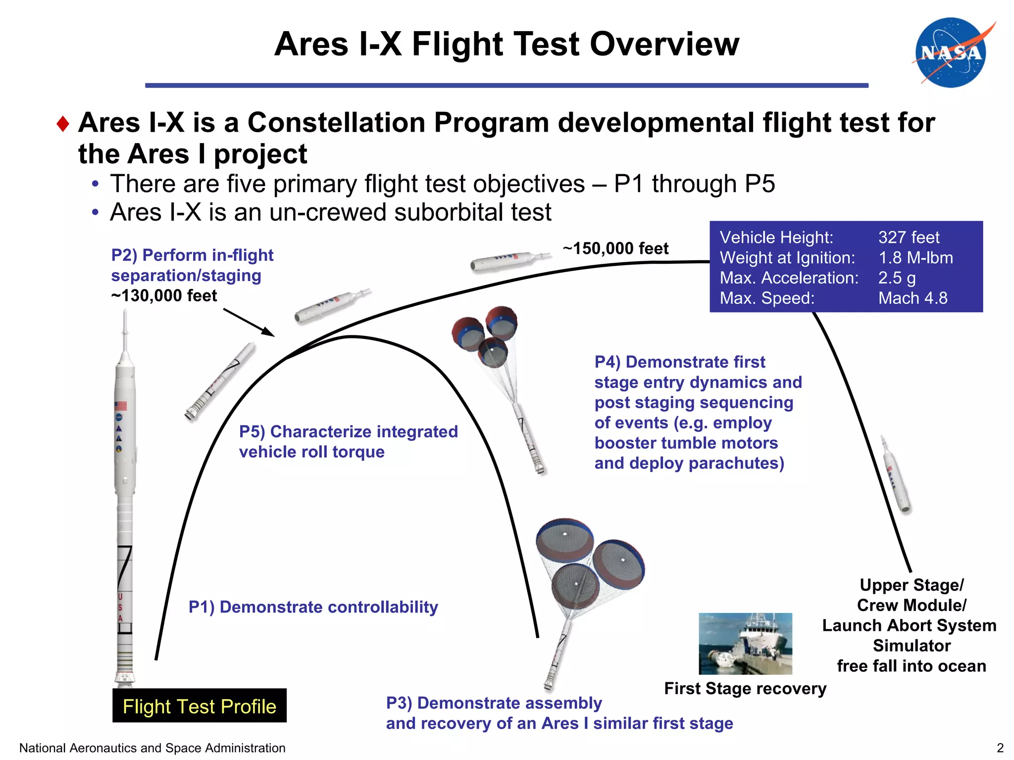 11:00am - NASA Constellation Projects - Pepper Phillips (ppt ... | PPT ...