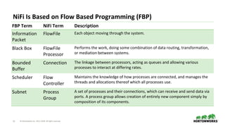 Apache Nifi Crash Course | PPT