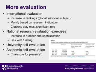 The changing world of research evaluation | PPTX