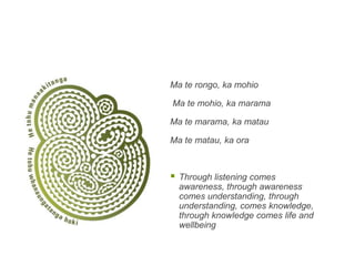 A2 - Communication | PPT