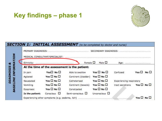 A2 - Communication | PPT