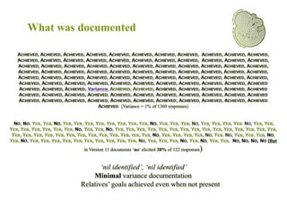 A2 - Communication | PPT