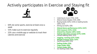 Reaching Consumers At Their Most Receptive | PPT