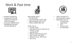 Reaching Consumers At Their Most Receptive | PPT