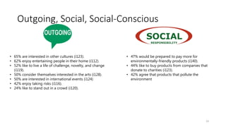 Reaching Consumers At Their Most Receptive | PPT