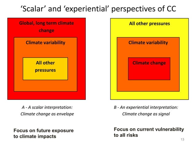 Agricultural adaptation to climate change: acknowledging different ...