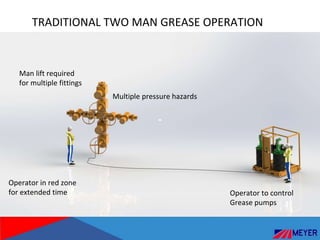 MULTI-STATION GREASE MANIFOLDS FOR FRACS AND REFRACS | PPT