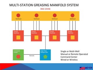 MULTI-STATION GREASE MANIFOLDS FOR FRACS AND REFRACS | PPT