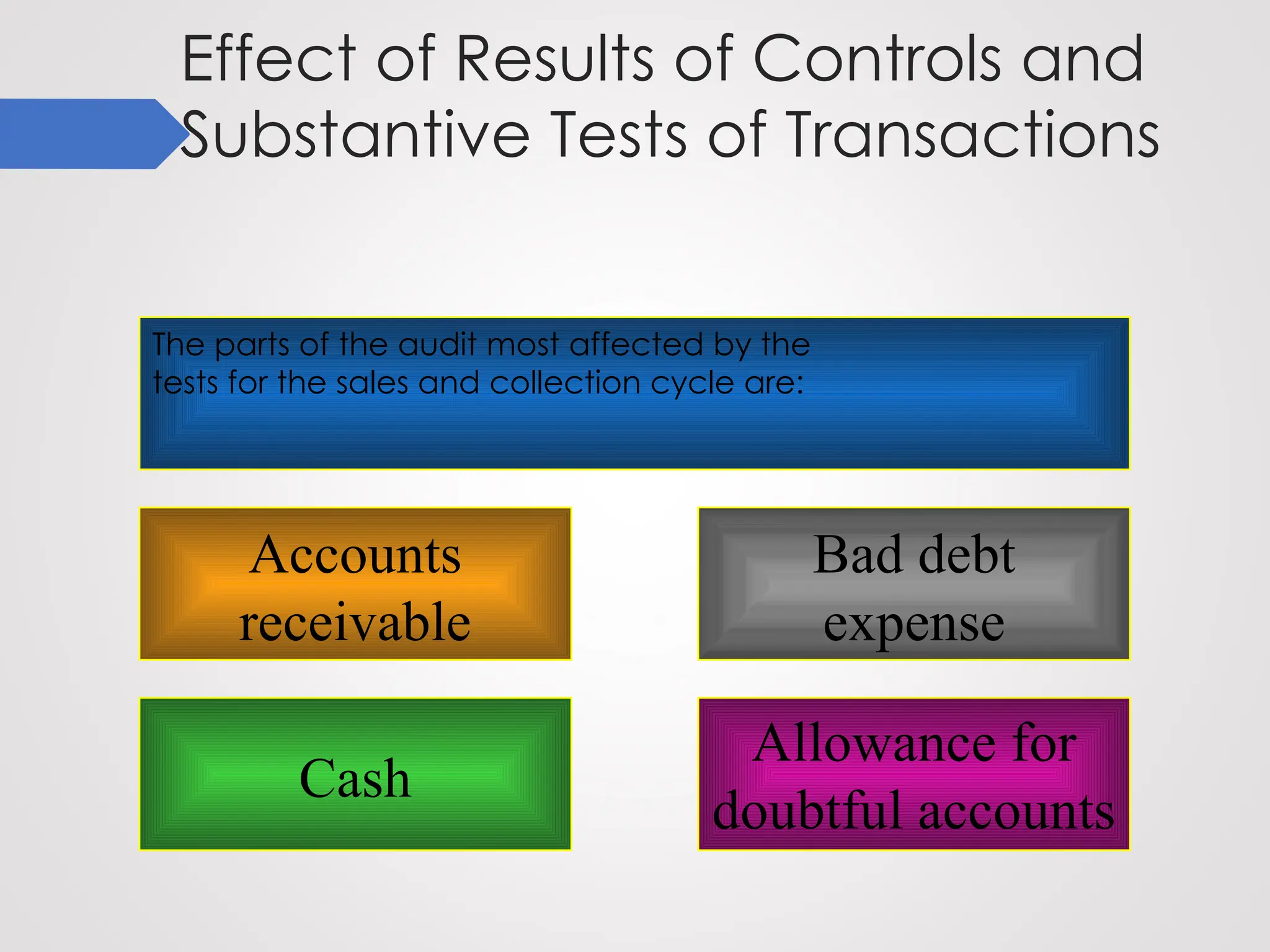 11001 Revenue and Cash Receipt Cycle.ppt