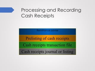 11001 Revenue and Cash Receipt Cycle.ppt