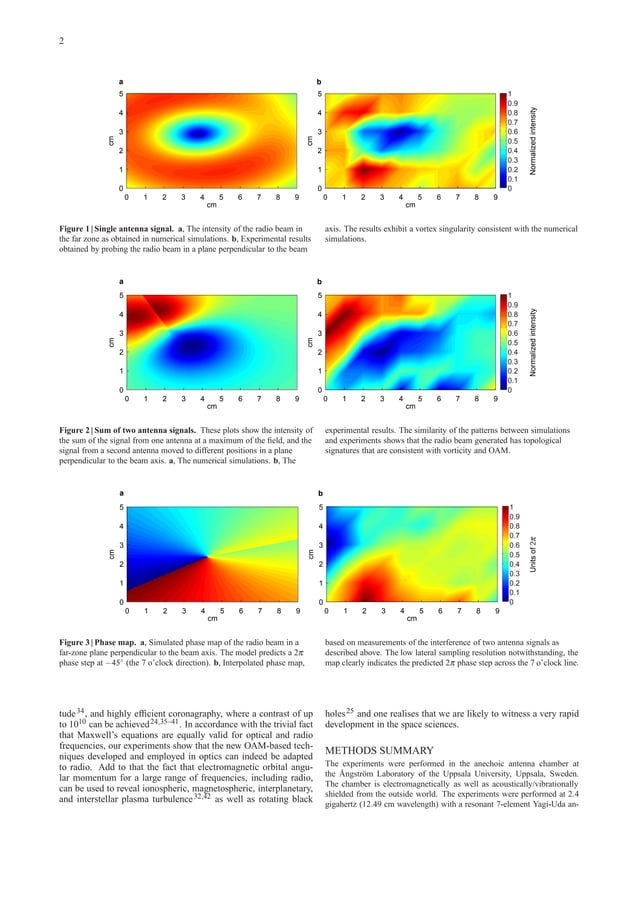 1101.6015 v1 radio_beam_vorticity_and_orbital_angular_momentum | PDF