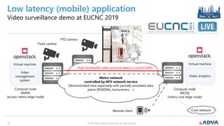 Low latency for DCI and mobile applications | PPT