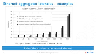 Low latency for DCI and mobile applications | PPT