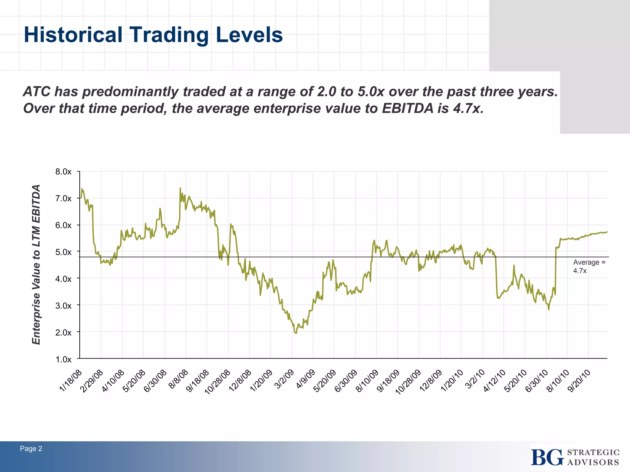 BGSA on the GENCO Acquisition of ATC | PPT