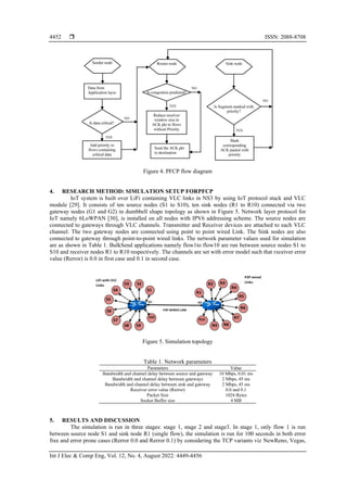 Priority based flow control protocol for internet of things built on ...