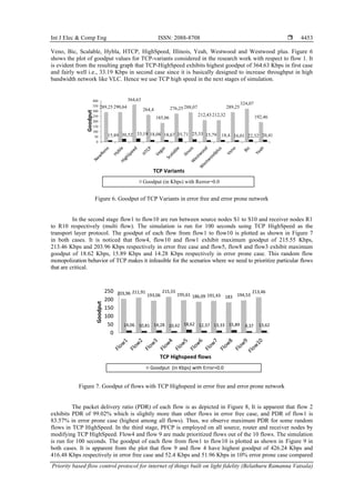 Priority based flow control protocol for internet of things built on ...