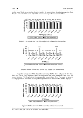 Priority based flow control protocol for internet of things built on ...