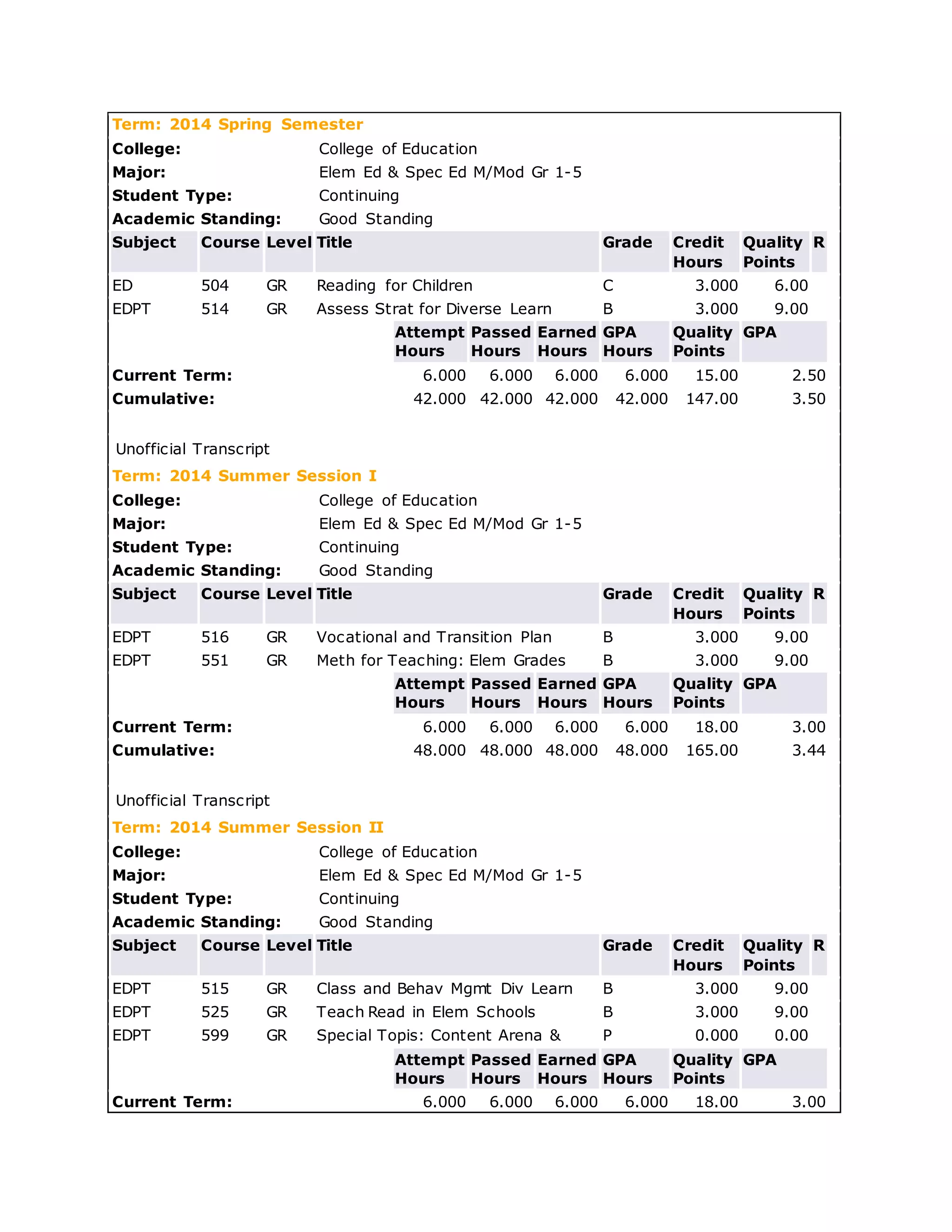 final Gram Transcript 5 8 15 | PDF
