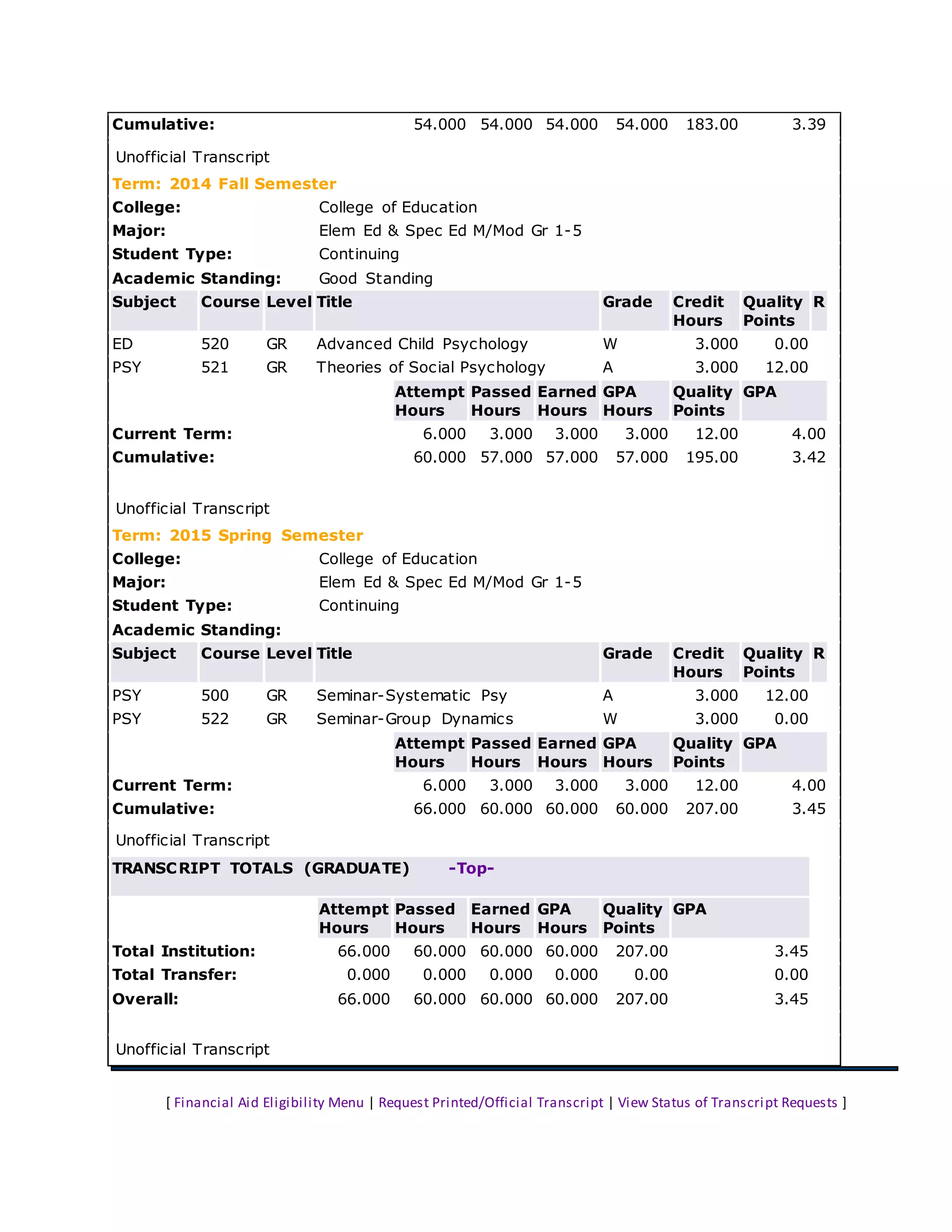 final Gram Transcript 5 8 15 | PDF