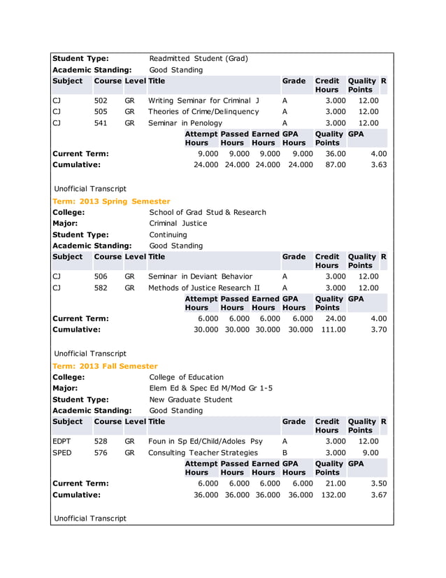 final Gram Transcript 5 8 15 | PDF