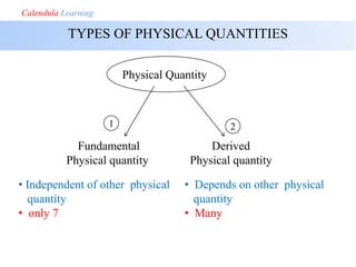 11_01 Units and measurements.pptx | Physics | Science