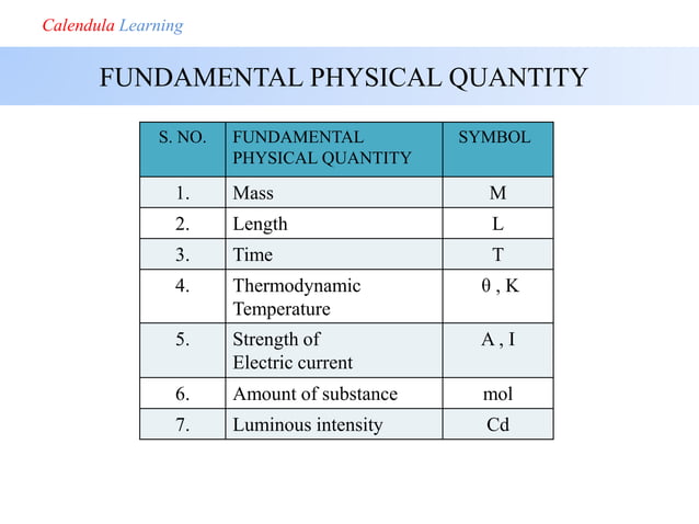 11_01 Units and measurements.pptx | Physics | Science