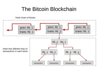 Blockchain for Beginners | PPT