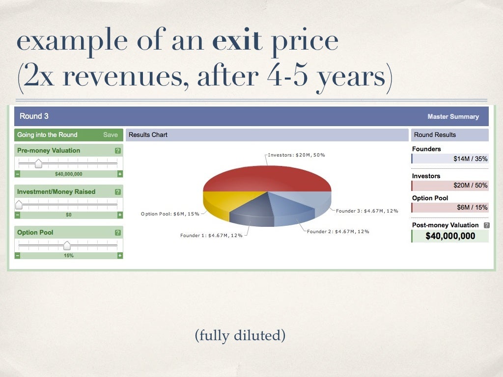 Example Of An Exit Price 2x example-of-an-exit-price-2x