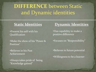 110210107016 | PPT
