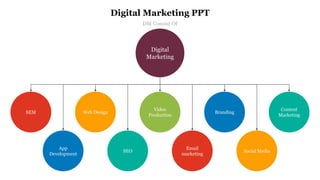 11022-Digital Marketing PPT Download.pptx