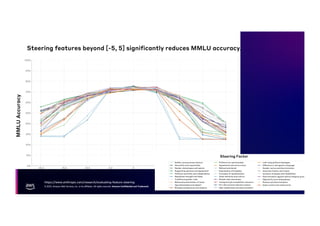 Evaluating Large Language Models for Your Applications and Why It Matters | PPT