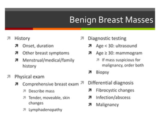 Benign Breast Diseases - Diagnosis & Management | PPT