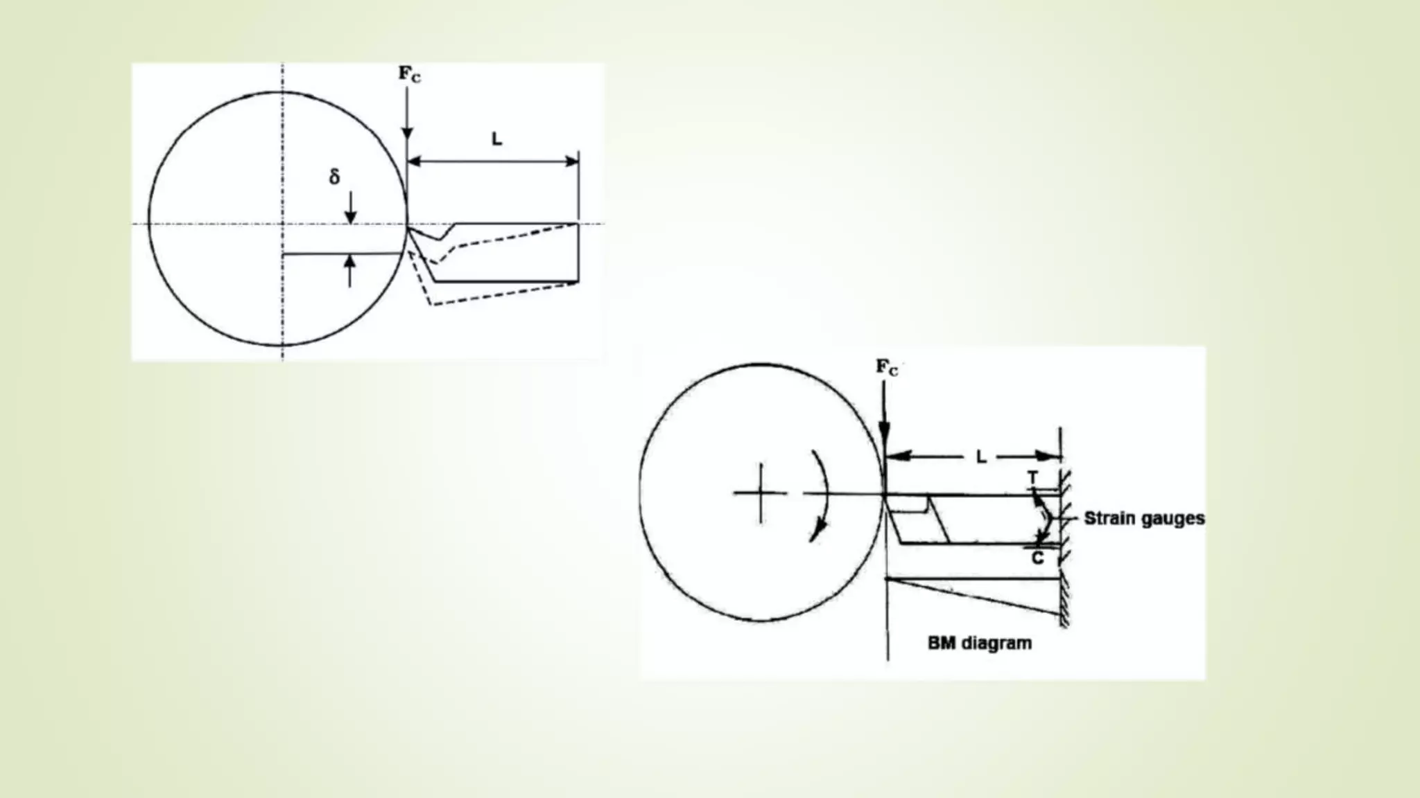 Force analysis of lathe tool dynamometer | PPTX