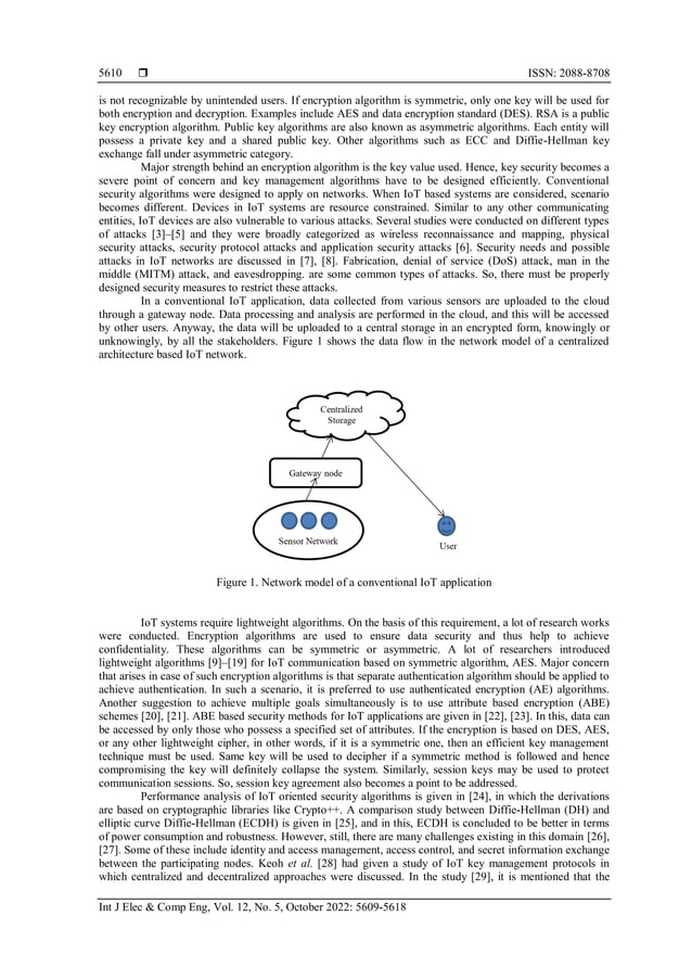 An efficient lightweight key exchange algorithm for internet of things applications | PDF