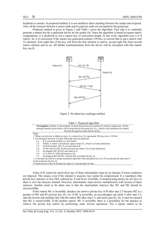 An efficient lightweight key exchange algorithm for internet of things applications | PDF