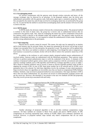 An efficient lightweight key exchange algorithm for internet of things ...