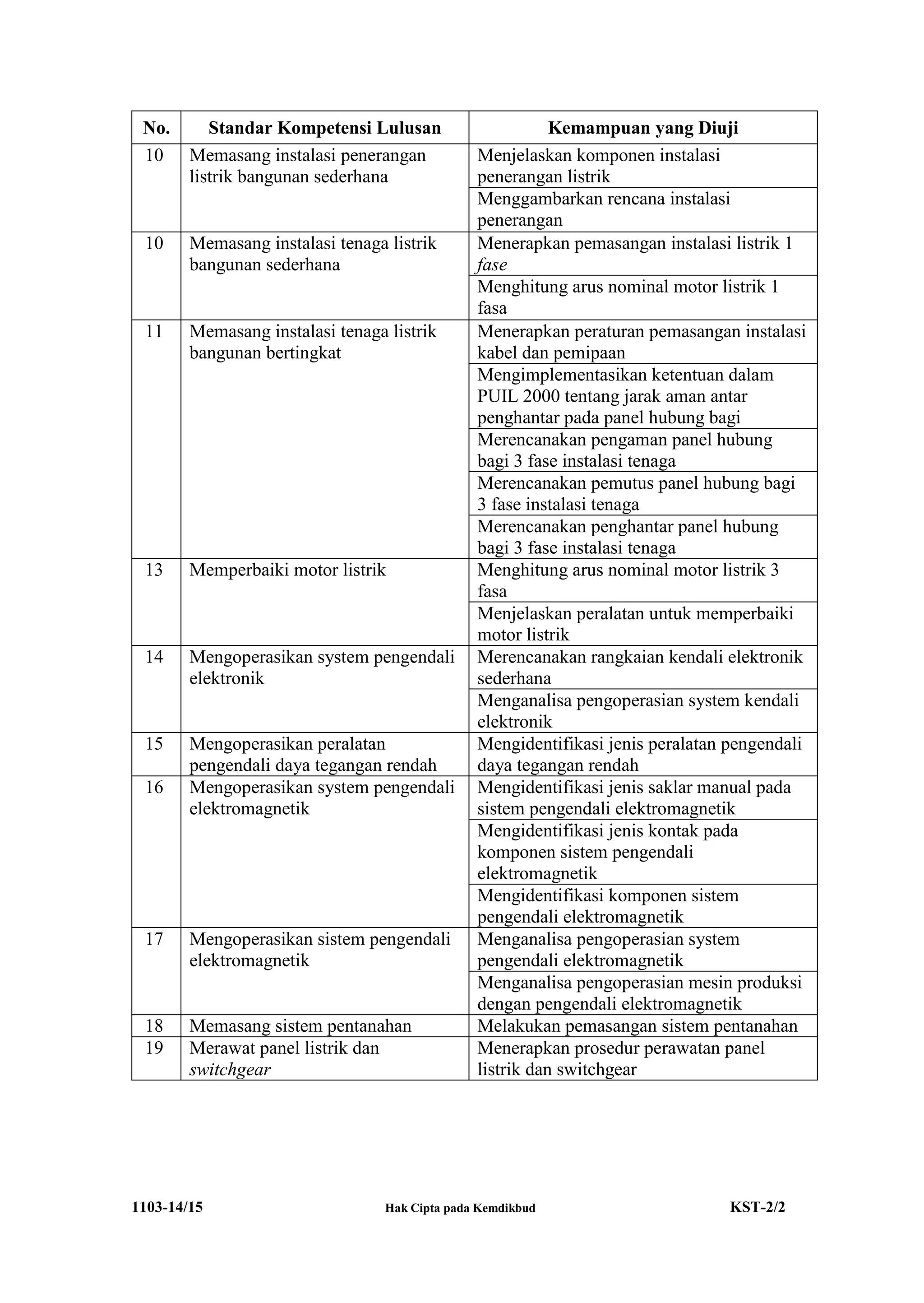 1103 kst-teknik instalasi tenaga listrik | PDF