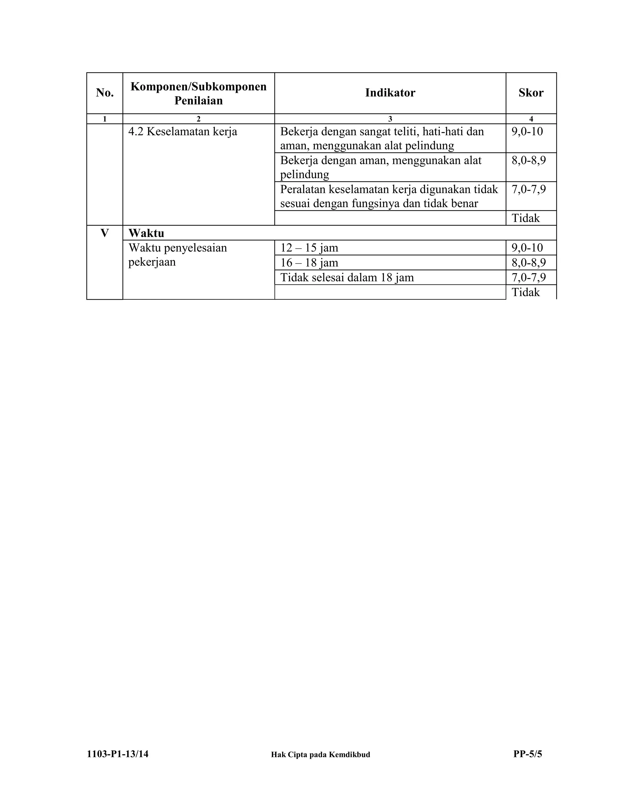 1103 p1-p psp- teknik instalasi tenaga listrik | DOCX