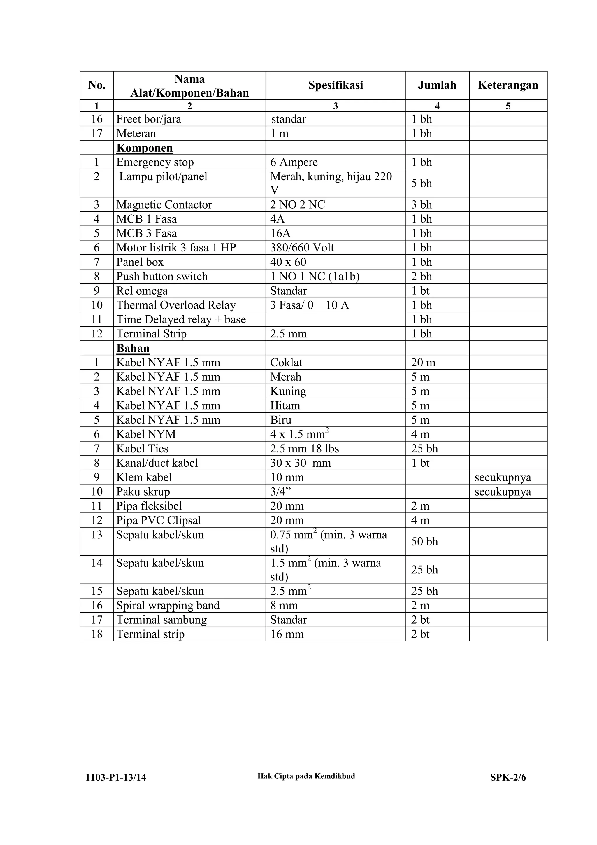 1103 p1-spk-teknik instalasi tenaga listrik | DOCX