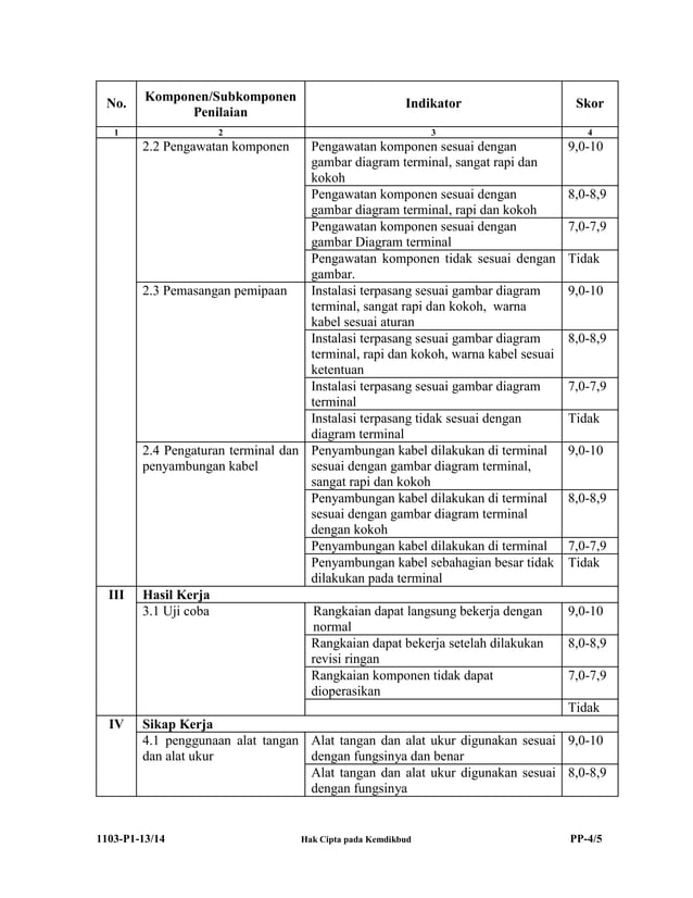 1103 p2-p psp- teknik instalasi tenaga listrik | PDF