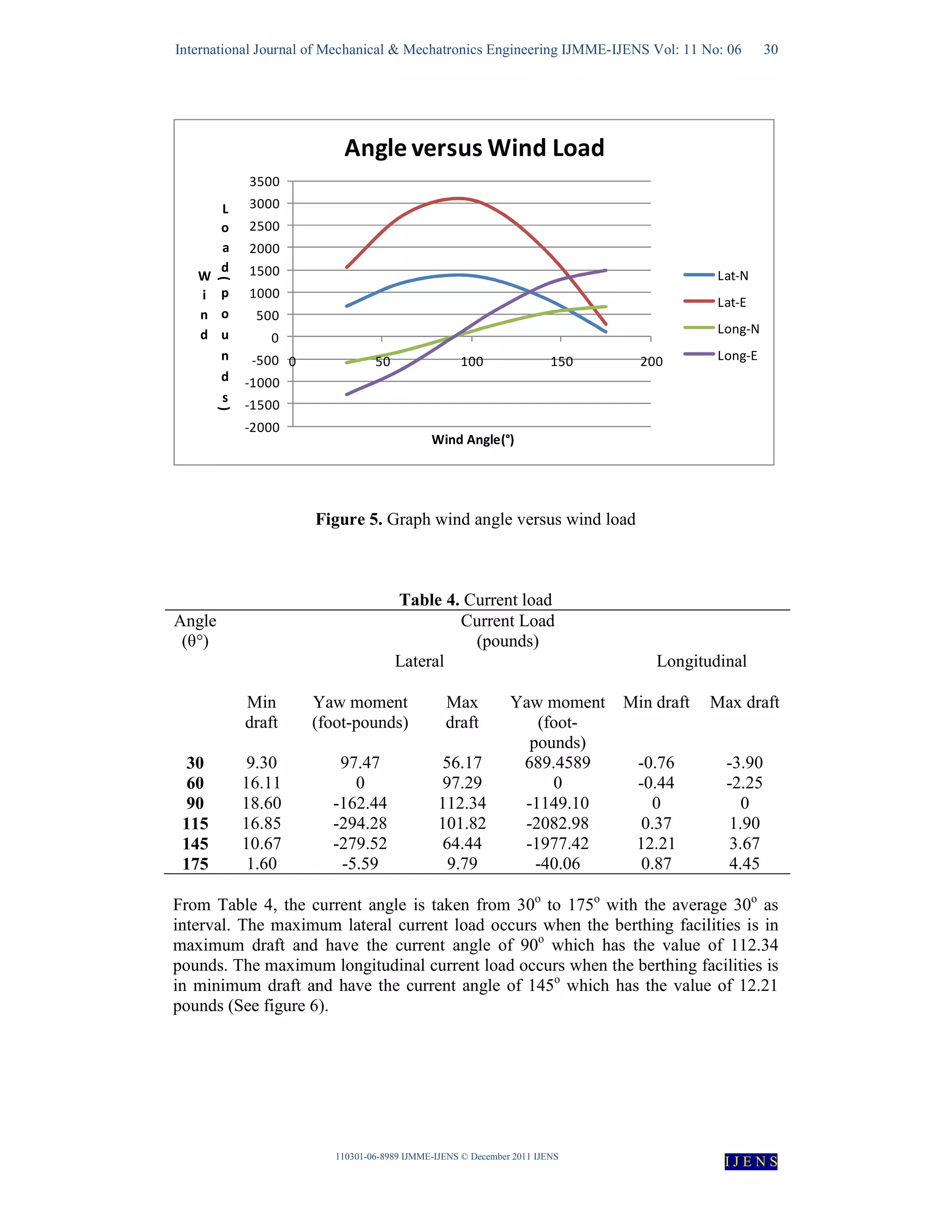 NUMERICAL MODELING FOR MARINE MOBILE | PDF