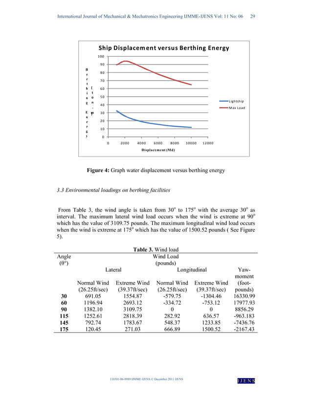 NUMERICAL MODELING FOR MARINE MOBILE | PDF