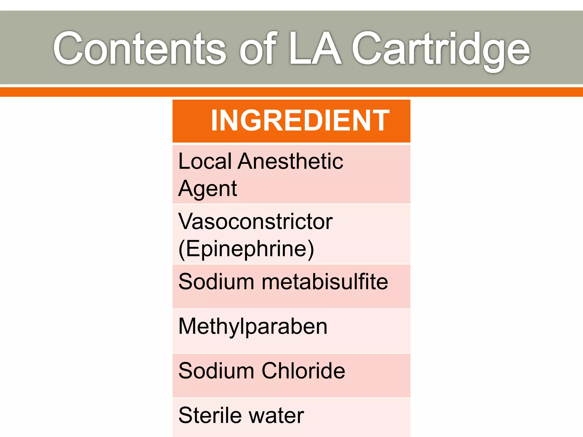 Systemic complications of Local Anesthesia | PPTX