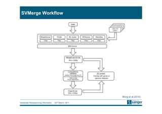 Enhanced structural variant and breakpoint detection using SVMerge by integration of multiple ...