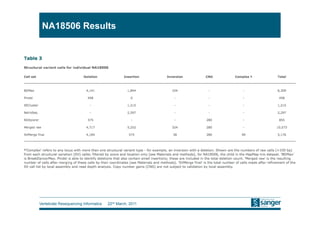 Enhanced structural variant and breakpoint detection using SVMerge by integration of multiple ...