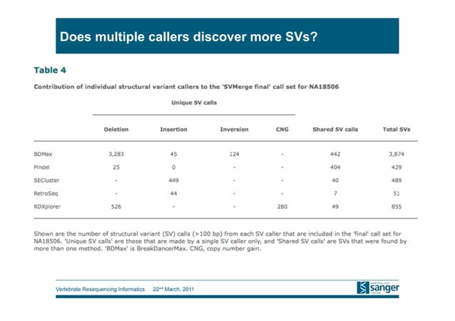 Enhanced Structural Variant And Breakpoint Detection Using Svmerge By