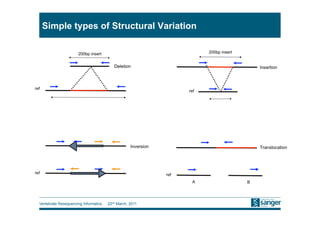 Enhanced structural variant and breakpoint detection using SVMerge by integration of multiple ...