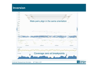 Enhanced structural variant and breakpoint detection using SVMerge by integration of multiple ...