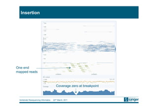 Enhanced structural variant and breakpoint detection using SVMerge by integration of multiple ...